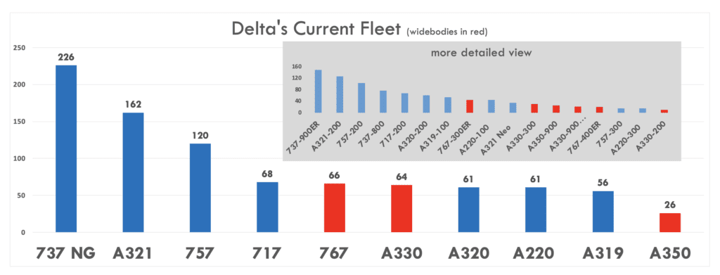 Delta's Blue Skies - Airline Weekly